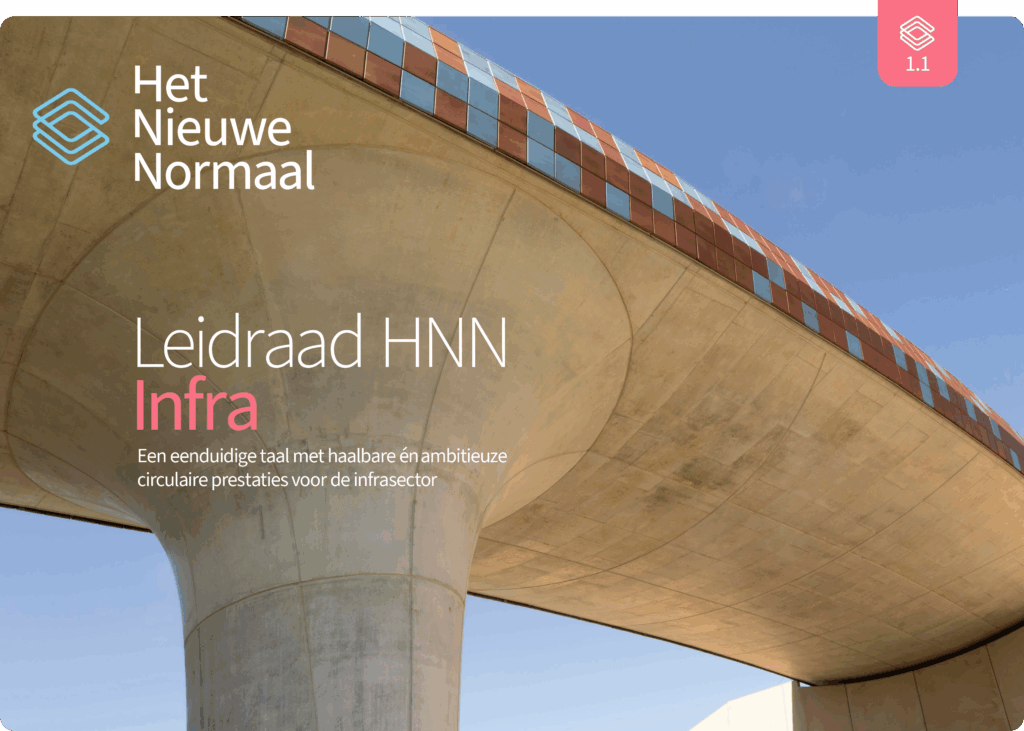 HNN: Leidraad Infra - Academie Cirkelstad